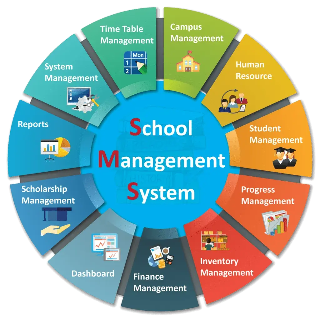 Best school management software 2026